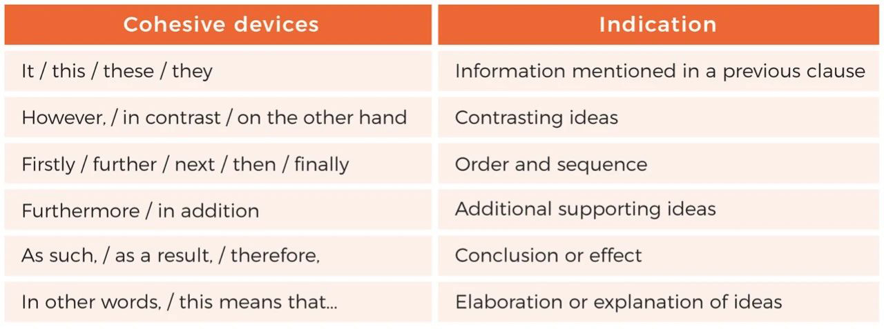 7 Easy Tips to Help Write Like a Professional English-Native | Clearly ...