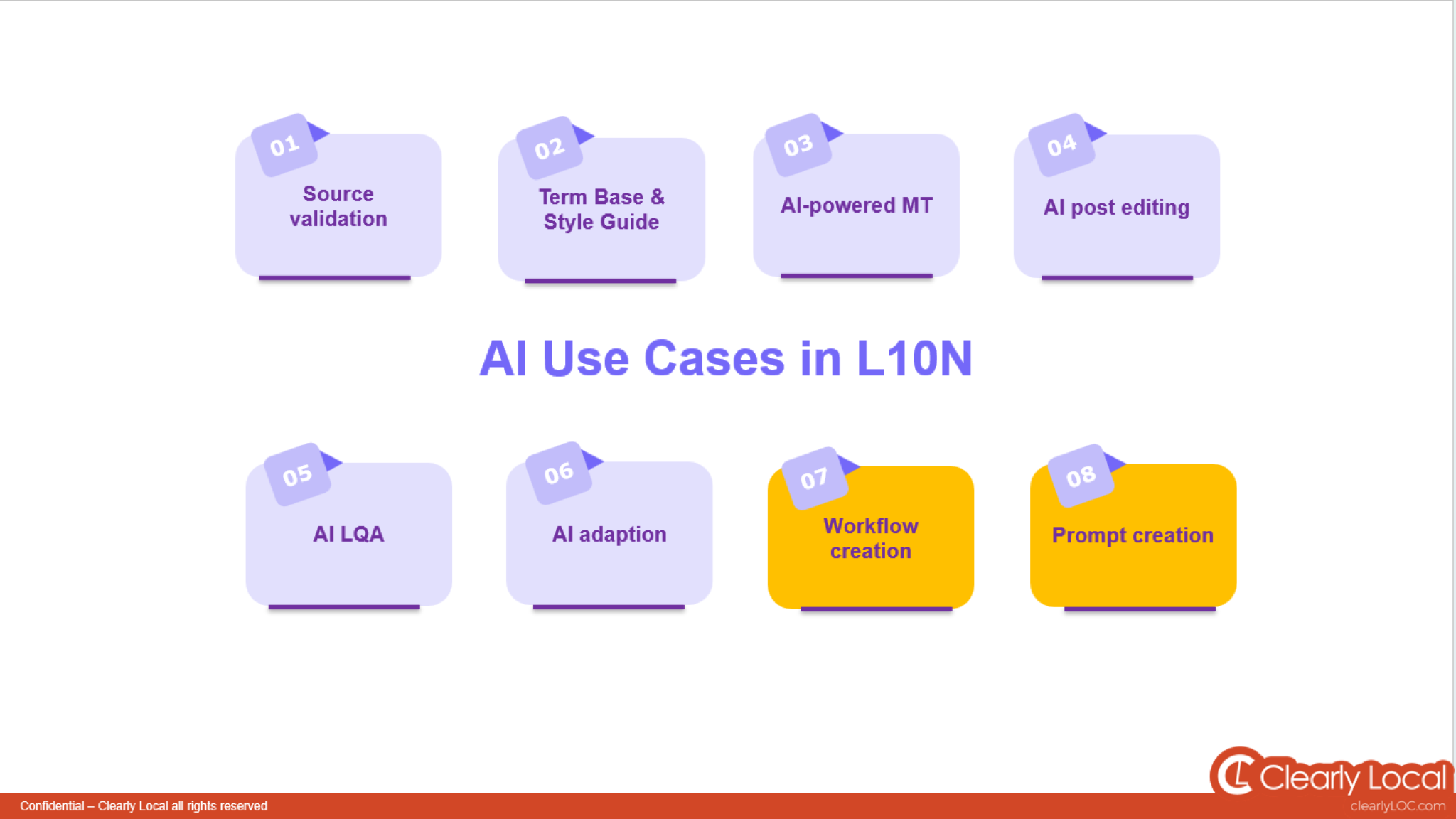 Beyond Machine Translation How Ai Is Revolutionizing Content Localization Clearly Local